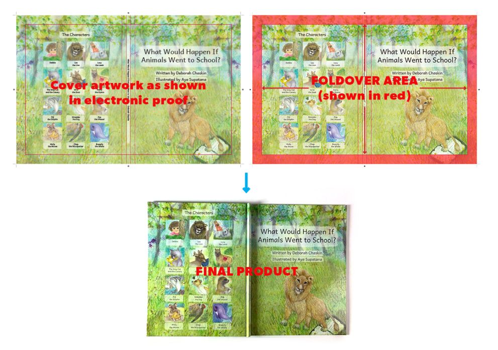 Casebound Cover File Setup Guide - PrintNinja.com