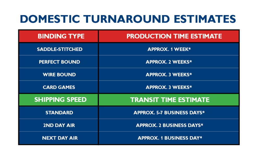 Turnaround Times - When Will I Get My Project? - PrintNinja.com