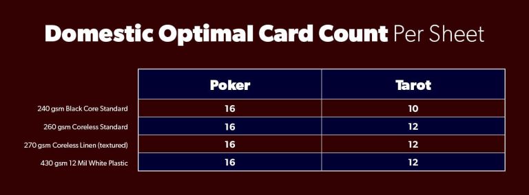 Card Count - How Many Cards Fit on a Printing Sheet? - PrintNinja