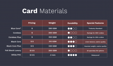 Custom Card Weights and Materials: Get Your Quote Now! - PrintNinja