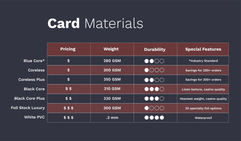 Custom Card Weights and Materials: Get Your Quote Now! - PrintNinja