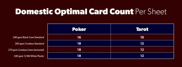 Optimal Card Count for Custom Card Games - PrintNinja